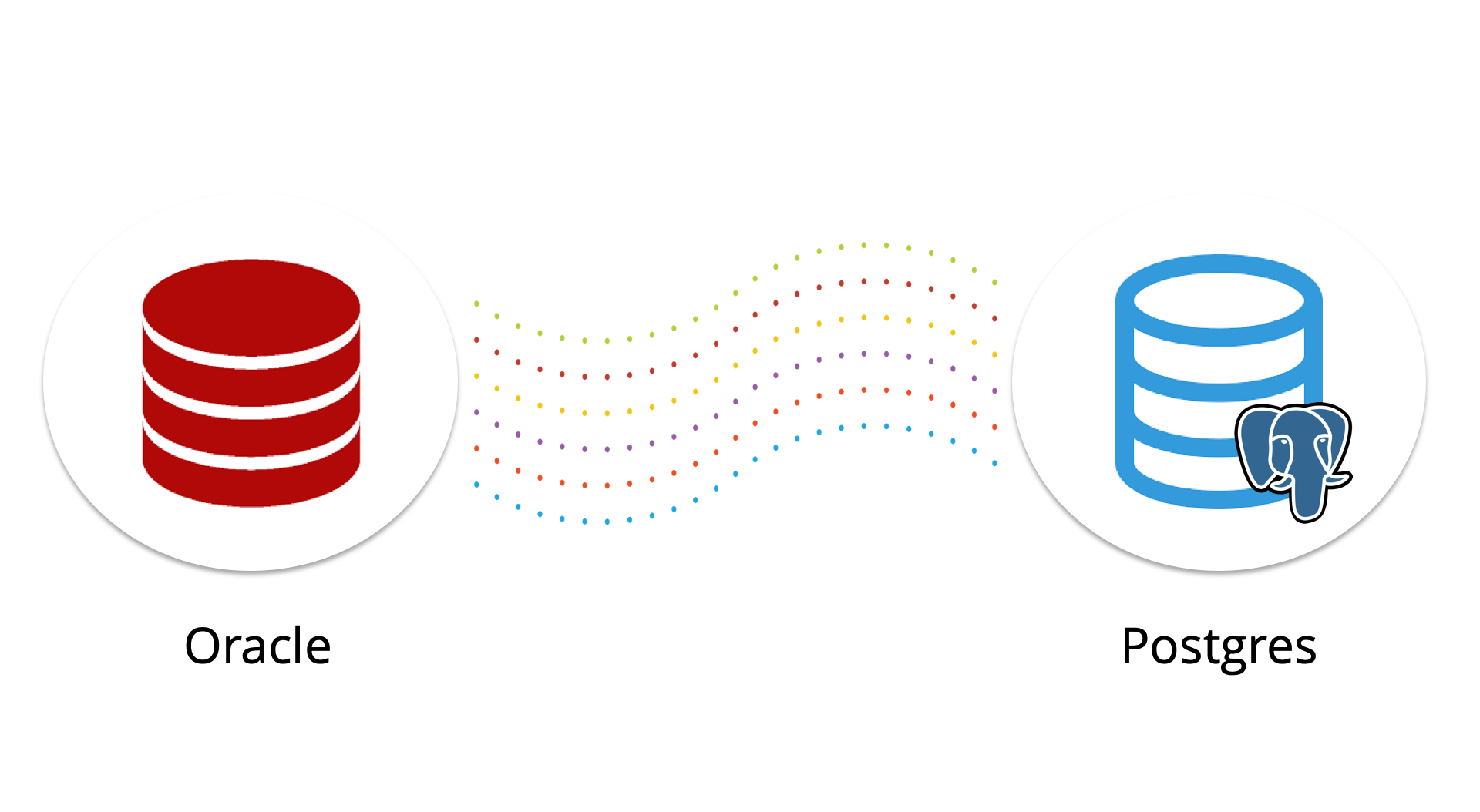 Поддержка в процессе миграции систем на СУБД PostgreSQl и Postgres Pro | Арсис